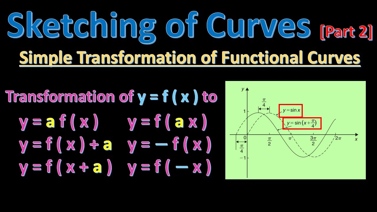 Sketching of Functional Curves Part 2 I Simple Transformation of ...