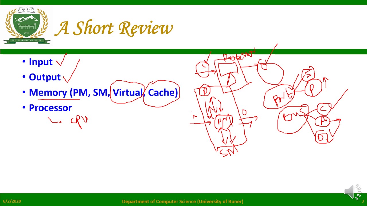 Lecture No 1 Review - YouTube