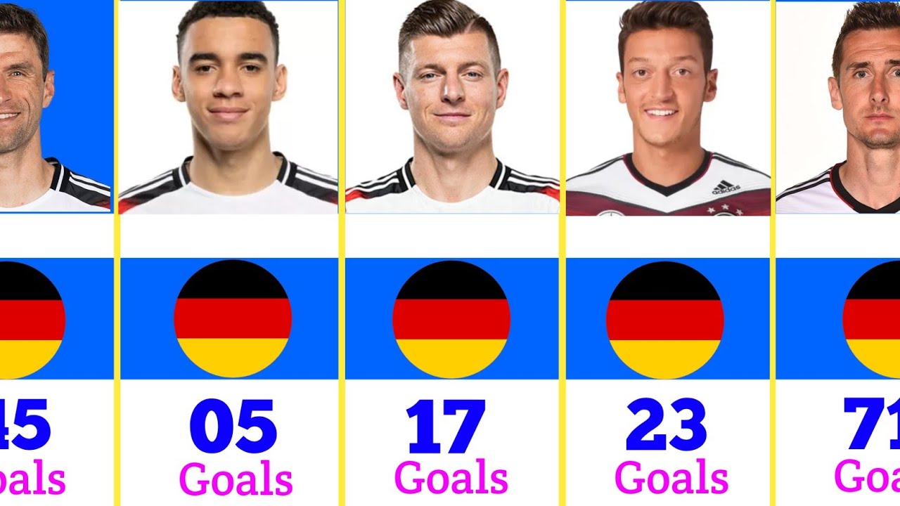 Germany National Team Top Scored In History ! #football #score #germany ...