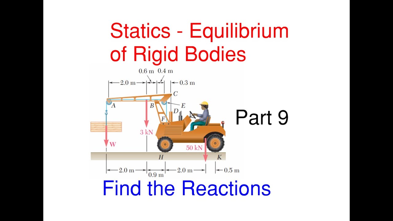 How to Find the Reactions at the Supports – Static Equilibrium of Rigid Bodies– Reaction Problem ...