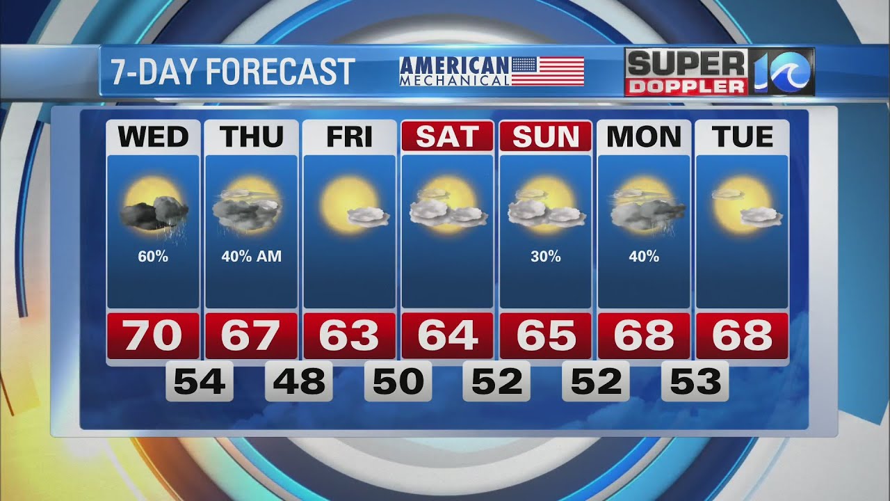 Super Doppler 10 Evening Update (4/13/2021) - YouTube