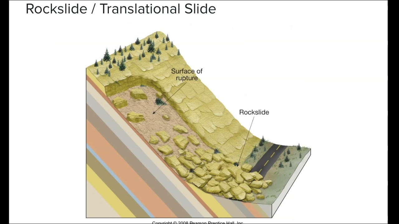 Topples and Slides - YouTube