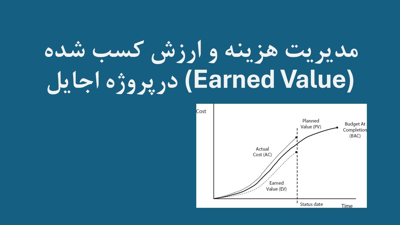 مدیریت هزینه و ارزش کسب شده در پروژه های اجایل Earned Value - YouTube