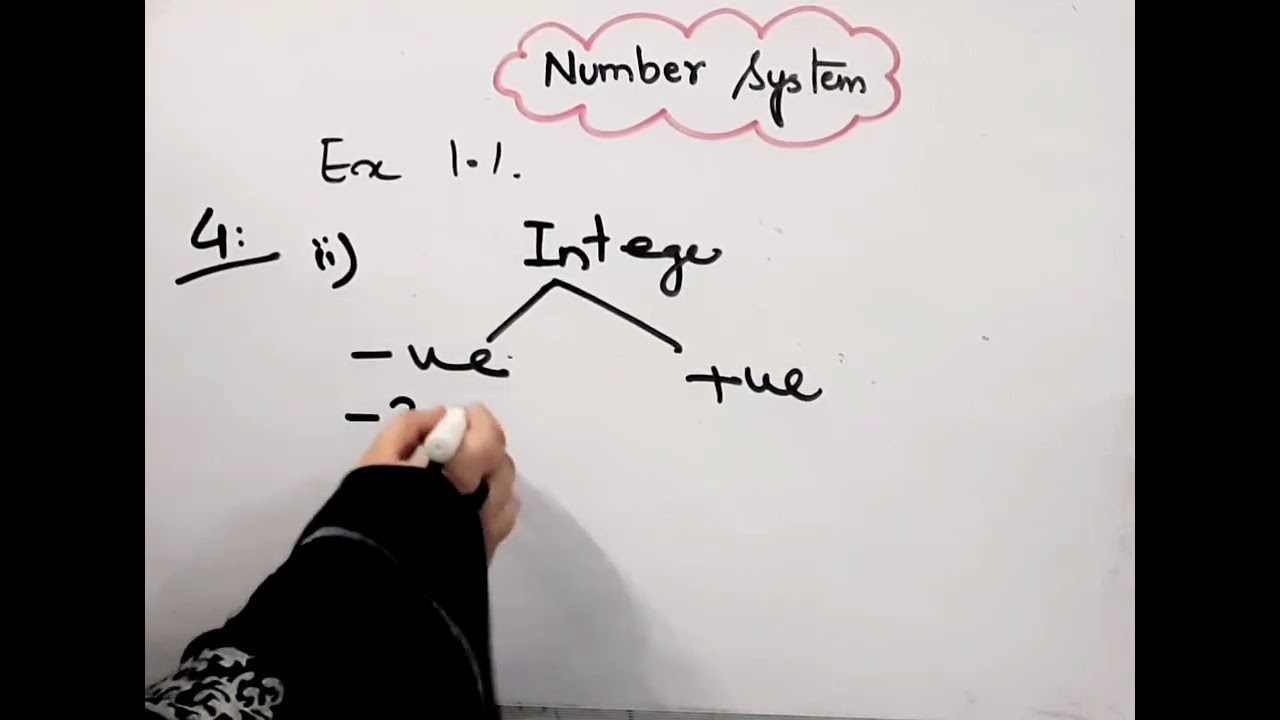 Is Every Natural Number A Whole Number I Is Every Integer A Whole Is Every Natural Number A Whole Number I Is Every Integer A Whole