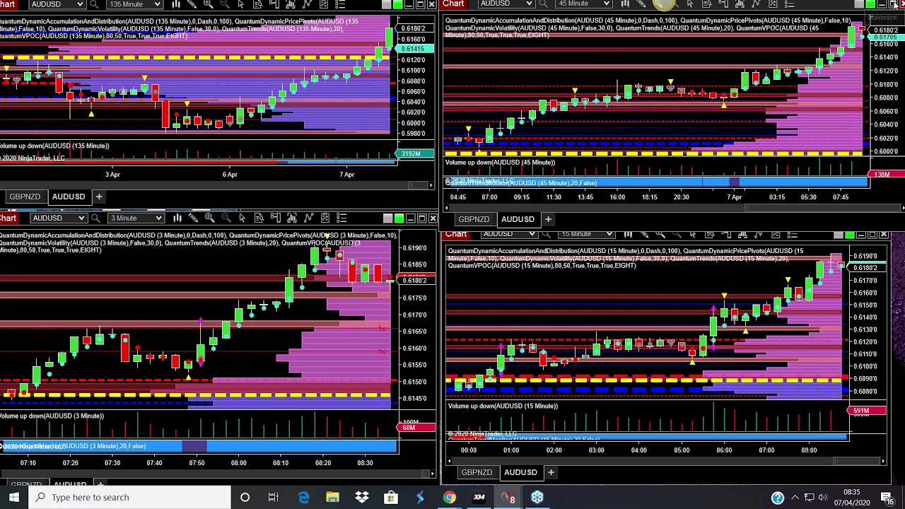 How to use higher and lower timeframes to discover the trends in forex - YouTube