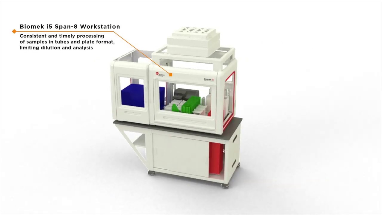 Biomek i5 for Automating Screening & Hit Picking - YouTube