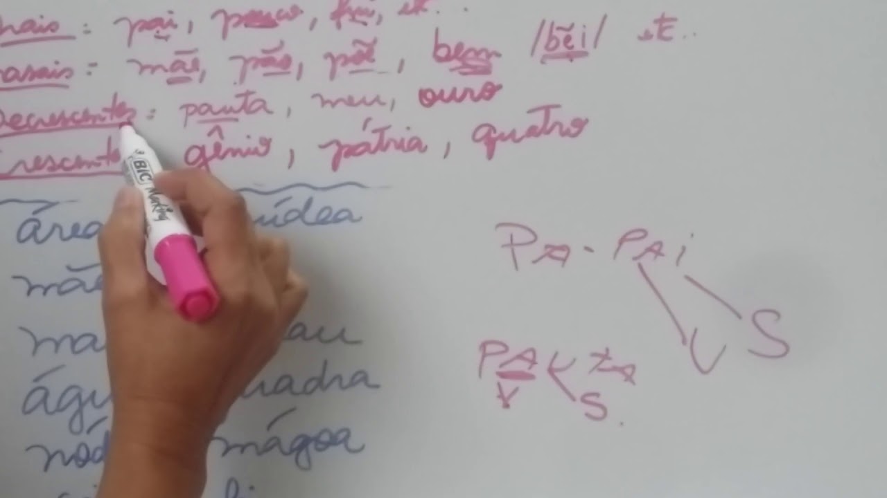 Ditongo Crescente e decrescente - YouTube