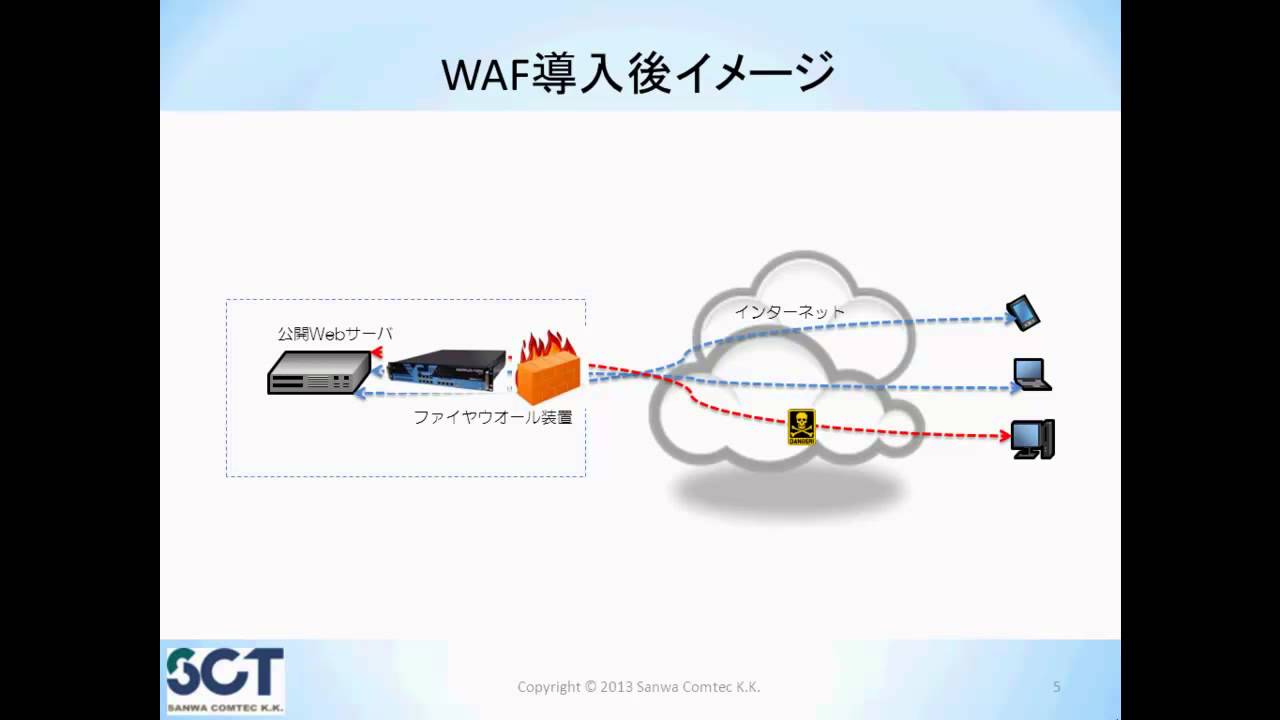 脆弱なWebアプリケーションを守るインテリジェントWAF、Wapplesのクラウド型サービスWCSP, Wapples Cloud ...