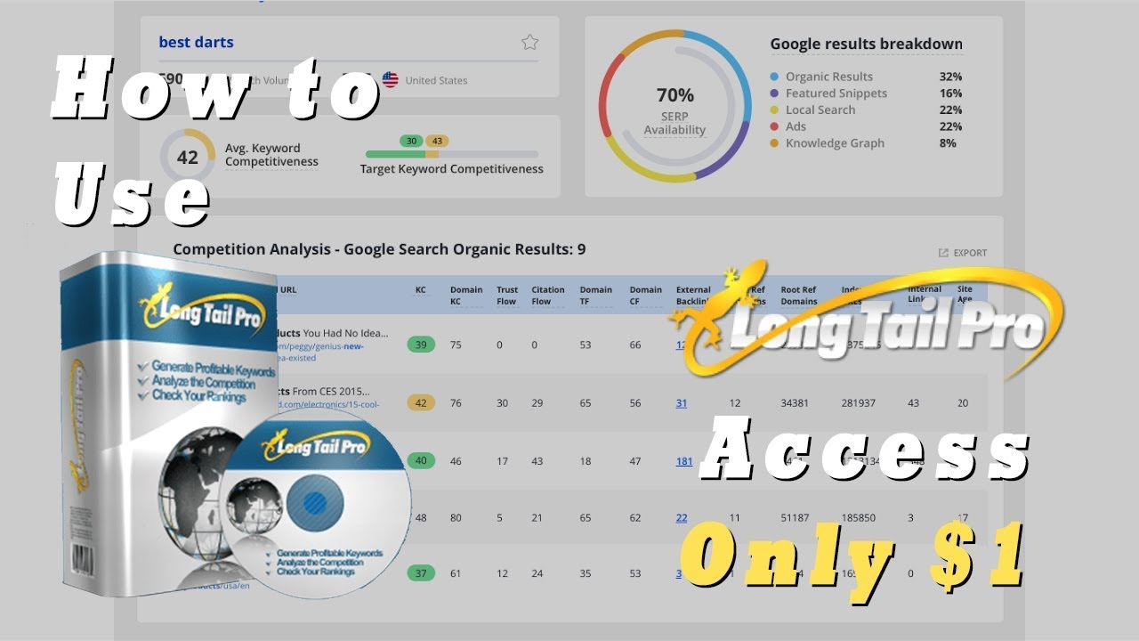 Long Tail Pro Review | How to use Rank Tracker with Long Tail Pro ...