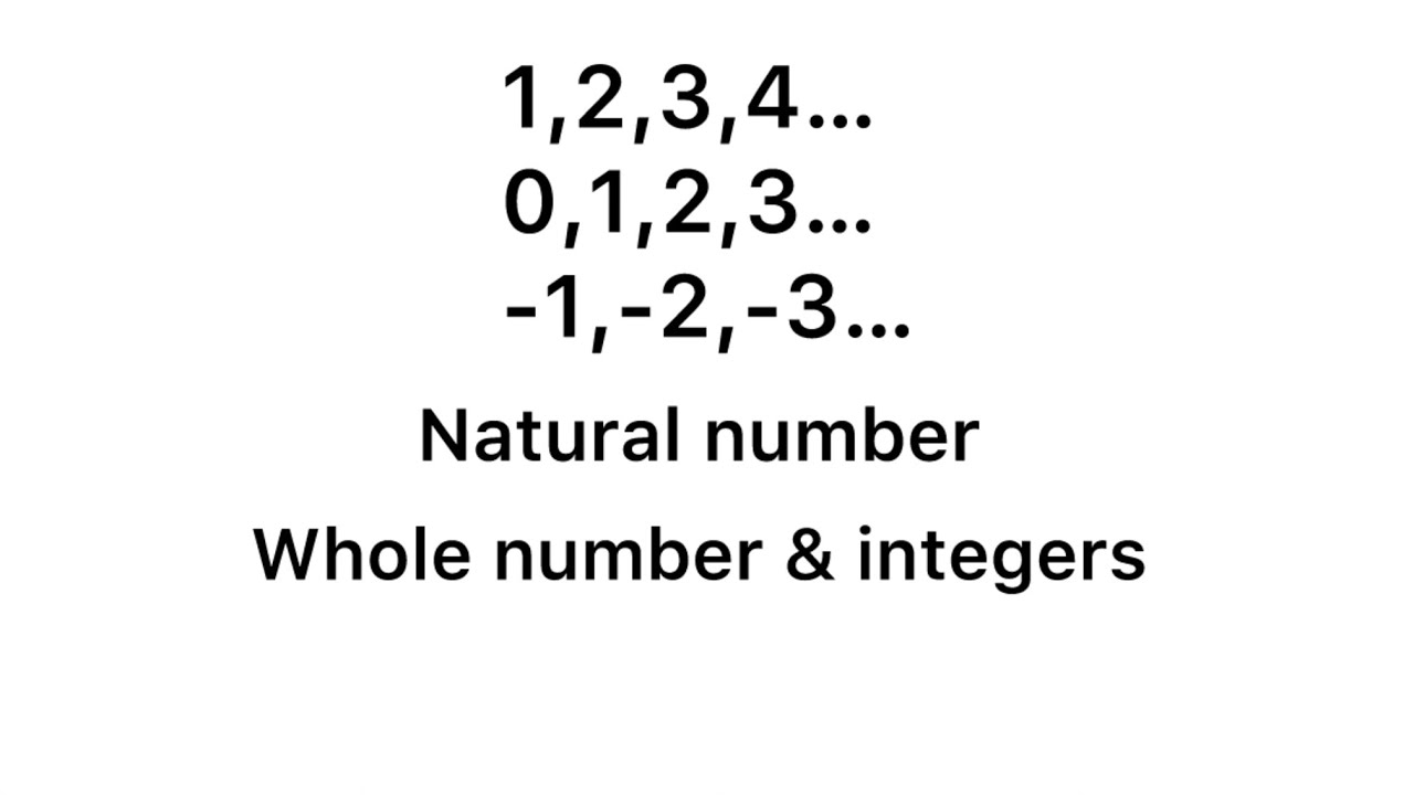 Basic Mathematics: Integers, natural numbers & Whole numbers. - YouTube