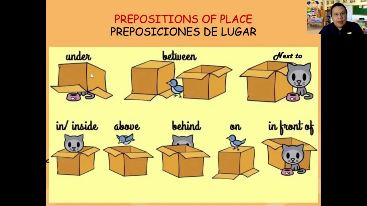 PREPOSITIONS OF PLACE (EXPLICACIÓN) - YouTube