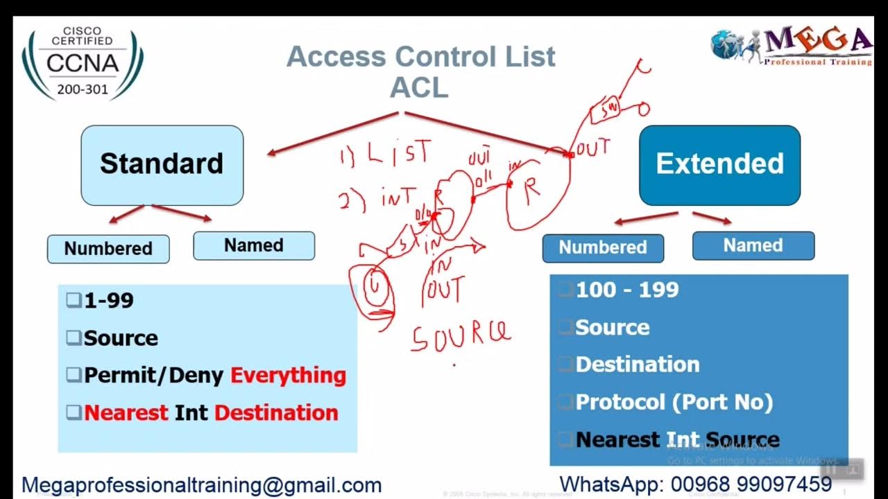 Access Control List (ACL) شرح بالعربي - YouTube