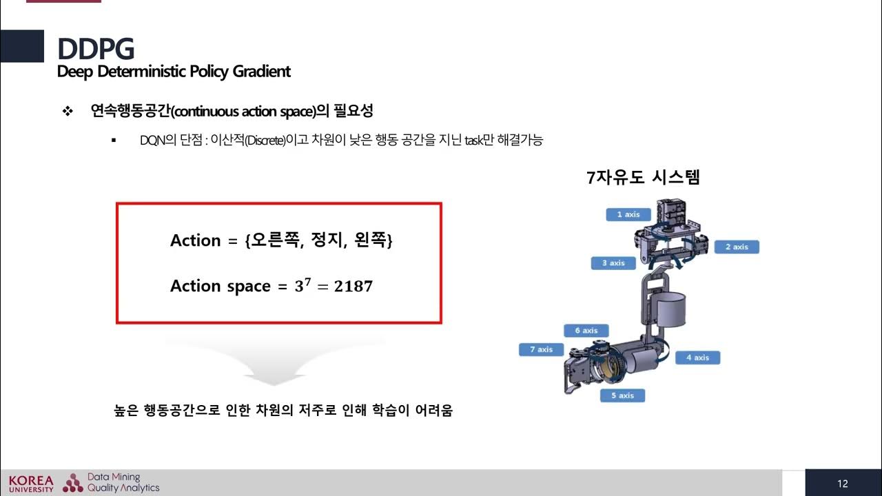 [DMQA Open Seminar] Deterministic Policy Gradient Algorithm - YouTube