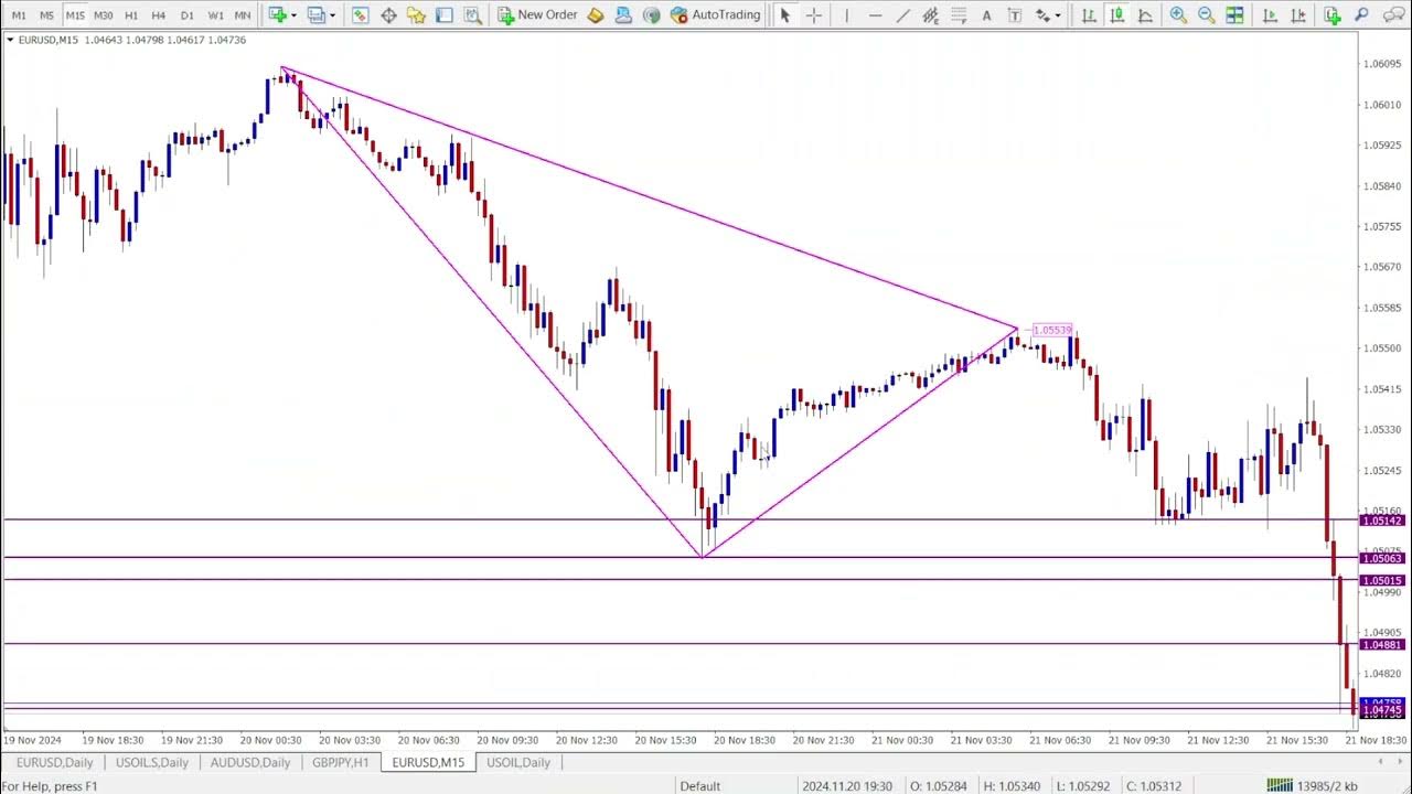 How to Trade with the Triangle Pattern Indicator on MT4 - YouTube