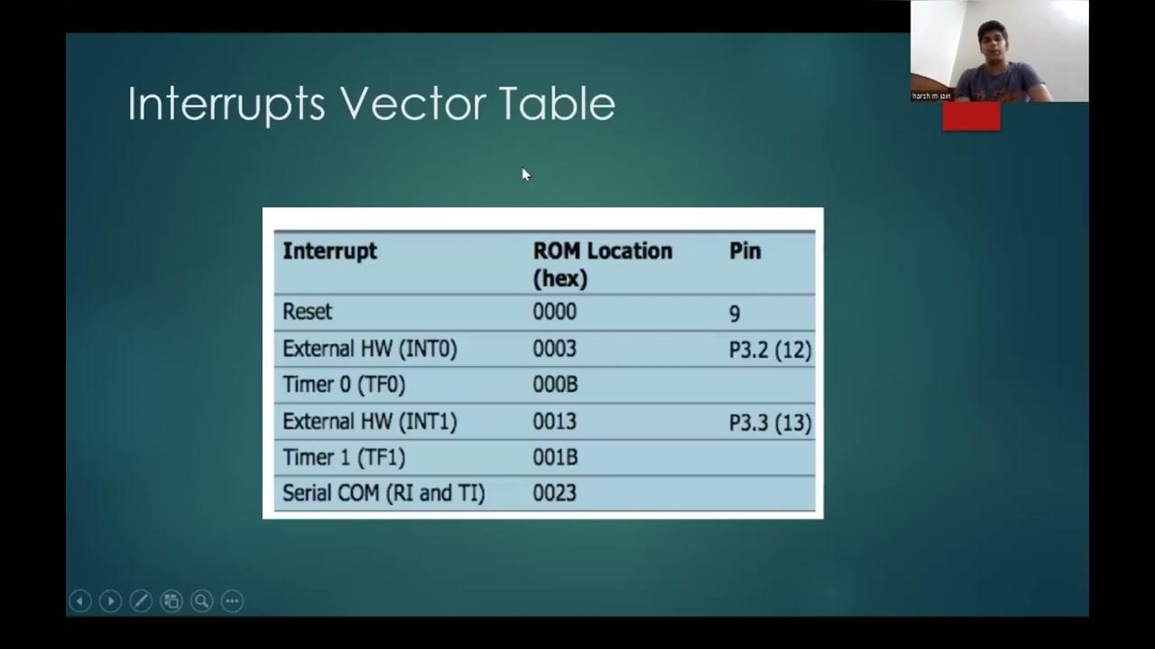 Enabling and disabling interrupts - YouTube