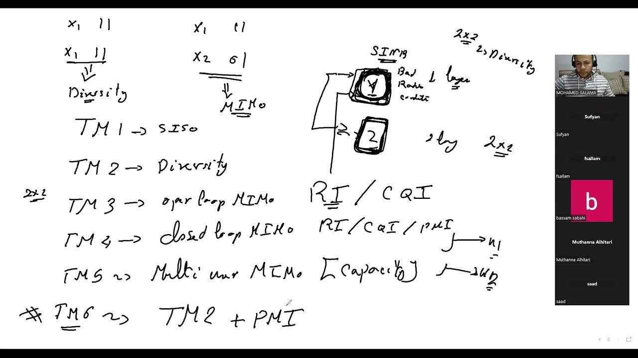 MIMO Transmission Mode - YouTube