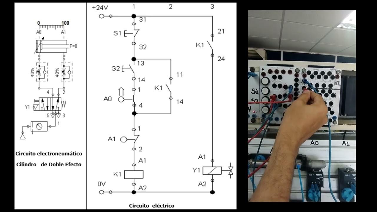 PRÁCTICA ELECTRONEUMÁTICA Ciclo único de cilindro de doble efecto con válvulas monoestable 5 2 ...