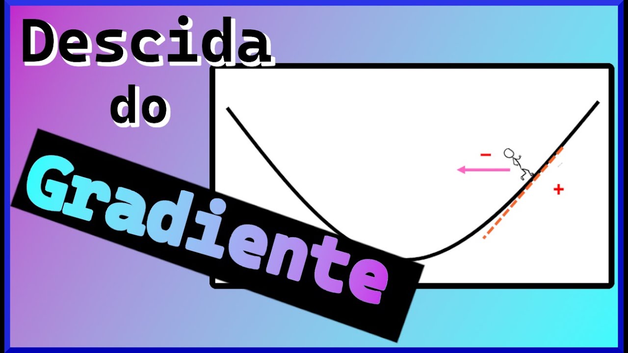 Redes neurais artificiais #13: Backpropagation e descida do gradiente - YouTube