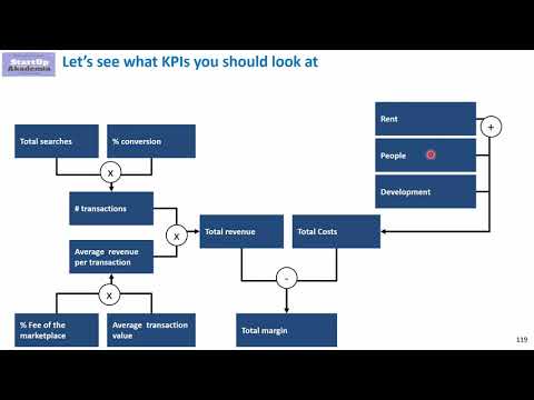 KPIs and drivers for marketplaces - YouTube