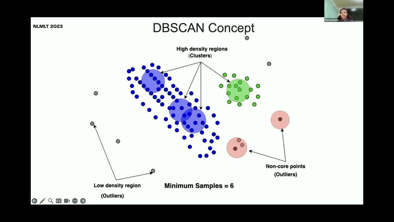 Optimized DBSCAN Parameter Selection Stratified Sampling for Epsilon and Grid search for Minimum ...