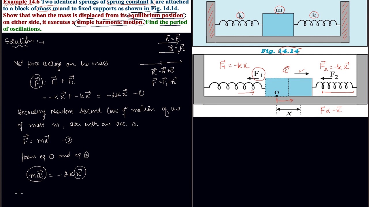 Force law for Simple Harmonic Motion - YouTube