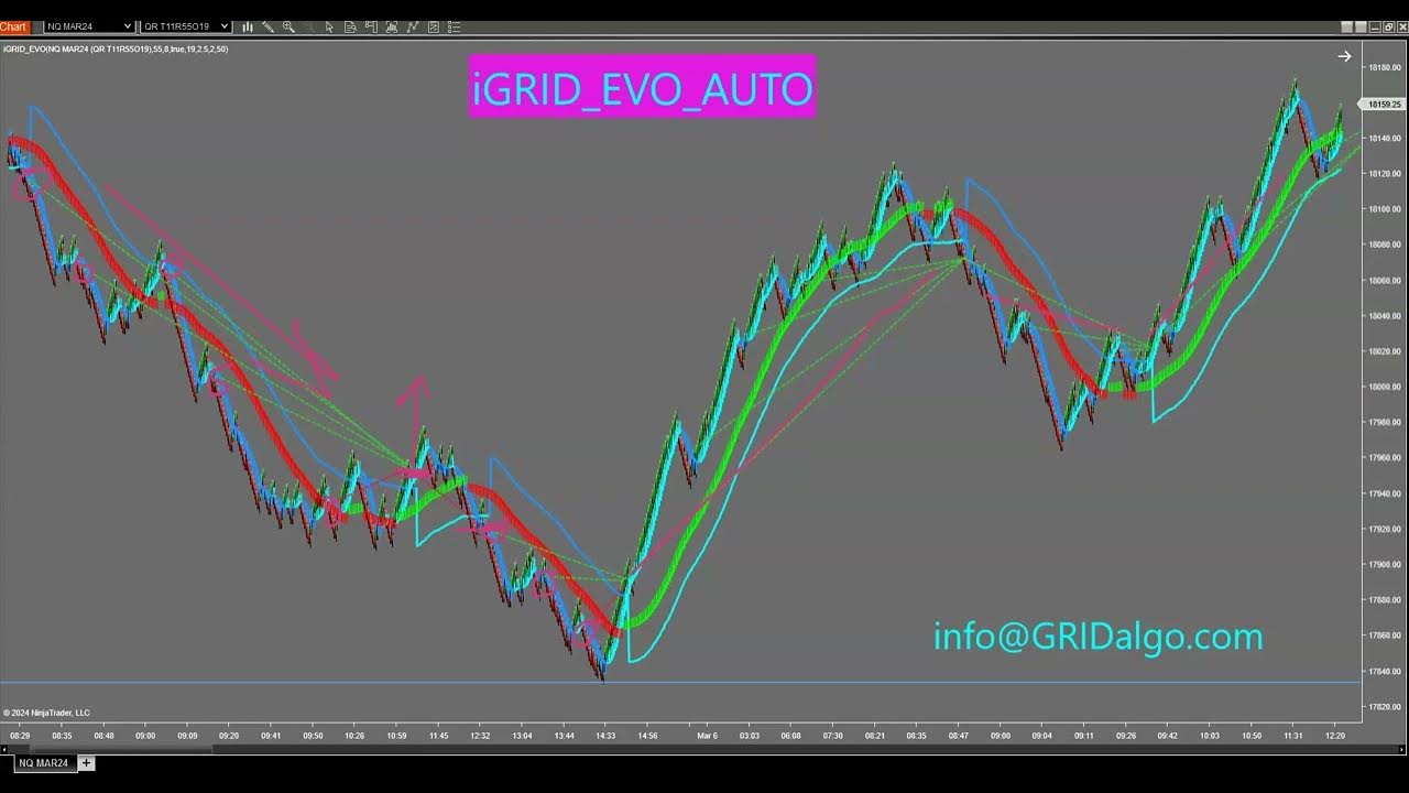 Fully Automated iGRID System for Ninjatrader 8! - YouTube