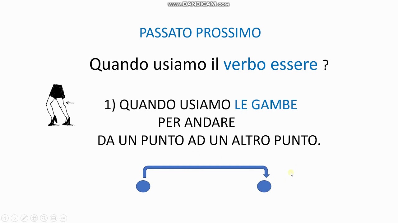 PASSATO PROSSIMO CON ESSERE 1 - YouTube