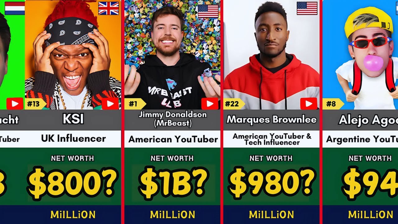 Youtube World Records: Top 35 Richest Youtubers in 2025. - YouTube