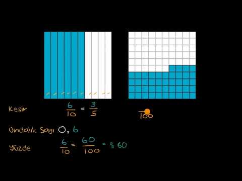 Görsel Modelden Kesir, Ondalık Sayı ve Yüzde (Matematik) (Cebir Öncesi)