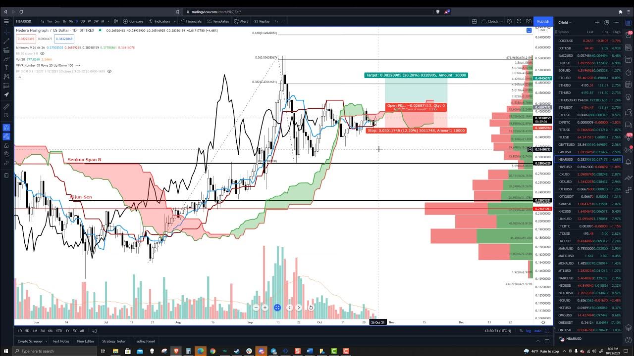 Hedera Hashgraph (HBAR) buy idea - HBAR Price Prediction, Technical Forecast, Chart - YouTube