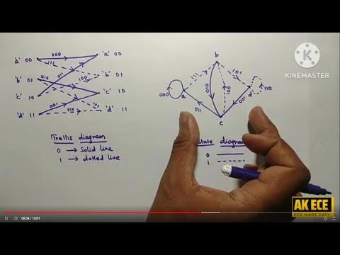Convolution Encoder - Part 1 - YouTube