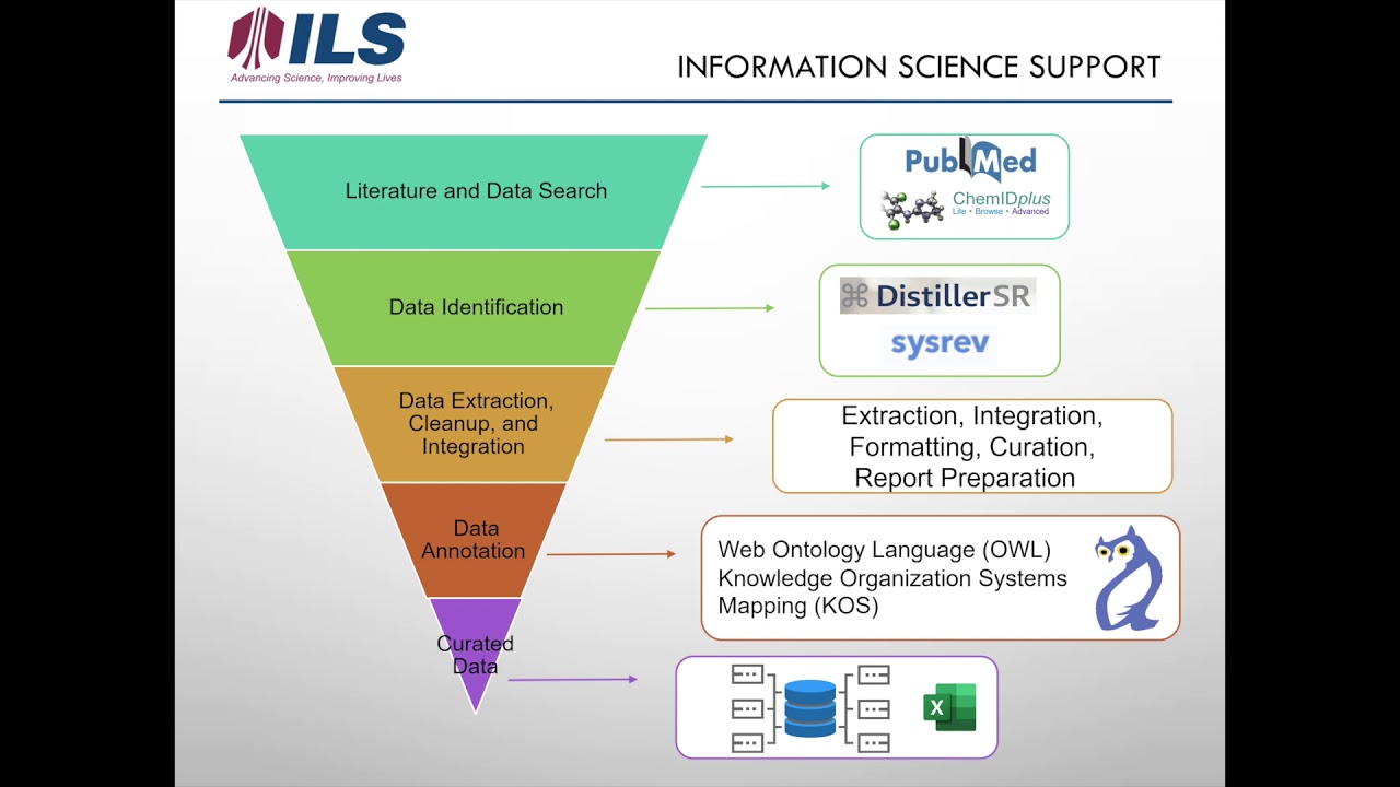 Computational Toxicology and Information Sciences Presentation, October ...