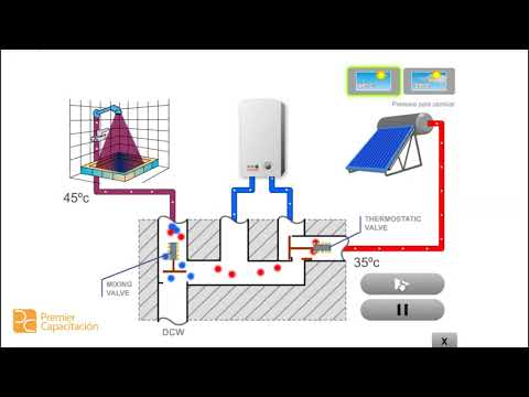 Kit Solar Junkers - YouTube