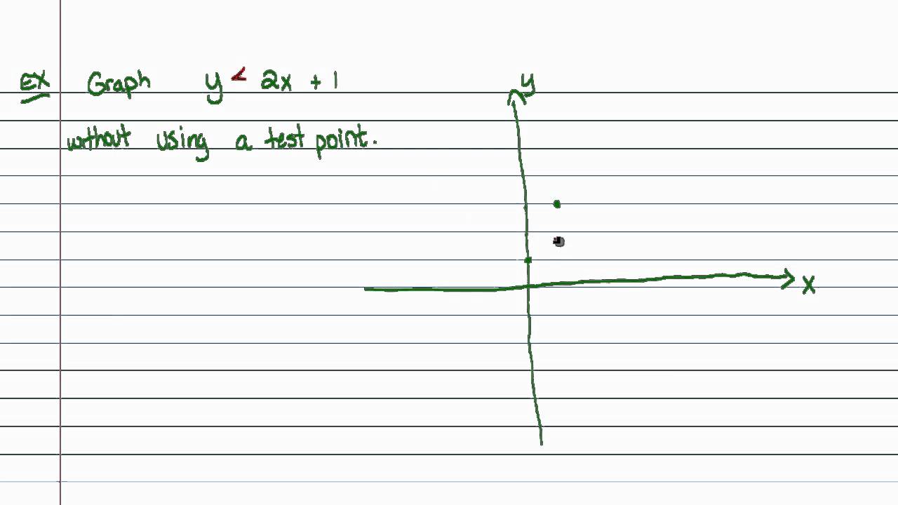 Intermediate Algebra - Graphing Systems of Linear Inequalities - YouTube