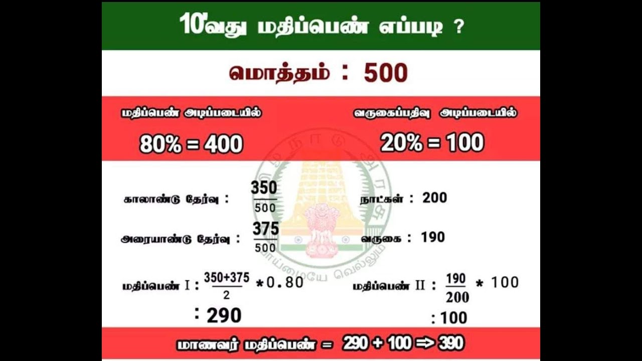 HOW TO CALCULATE 10th SSLC MARKS IN 2020,எப்படி 10 வது மதிப்பெண்ணை ...