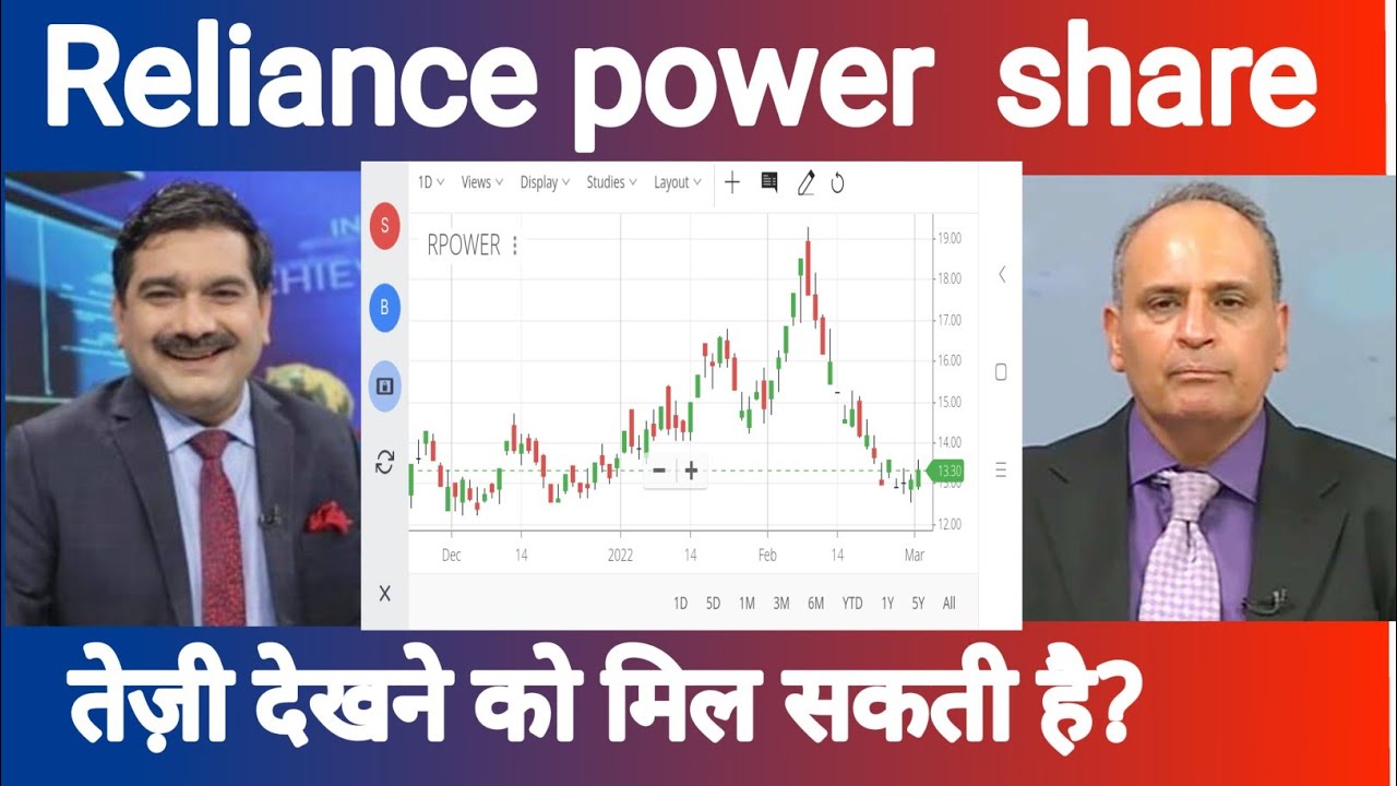 RPower share latest news | RPower latest strategy | RPower price ...