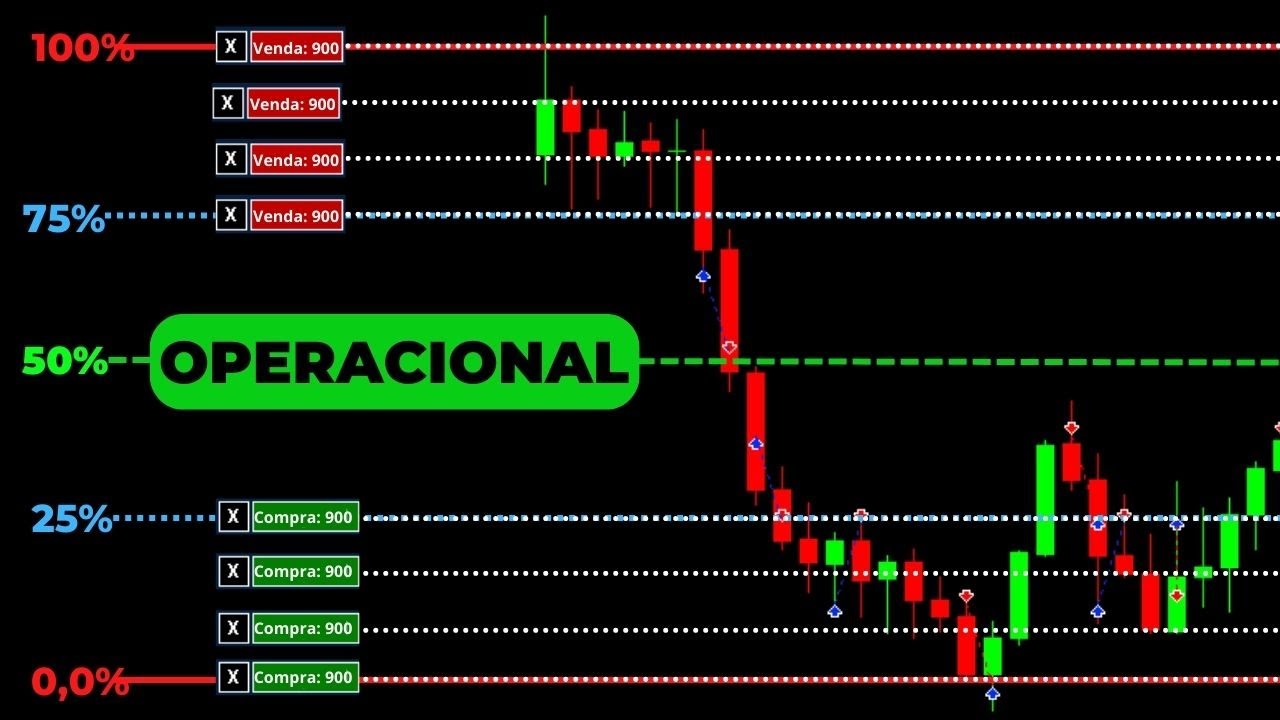 Como operar gradiente linear em níveis percentuais - YouTube