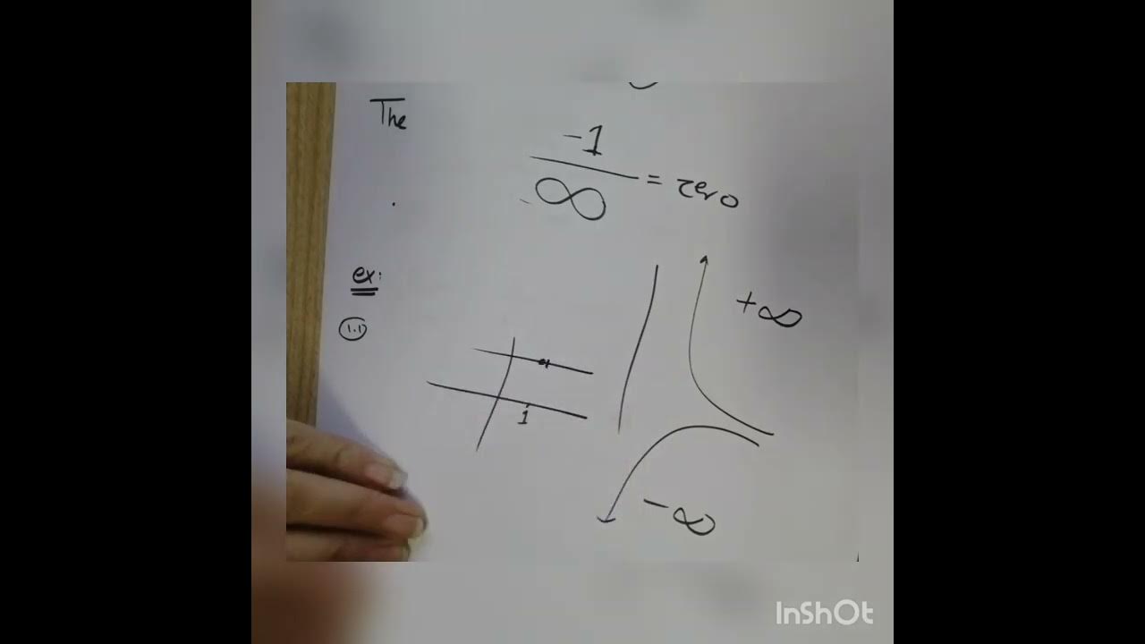 Limits (7) - YouTube