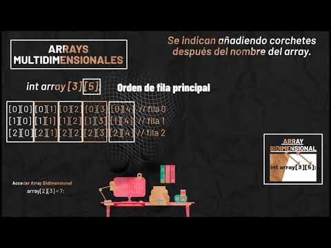 078.- Curso C++ Básico. Arrays multidimensionales. - YouTube