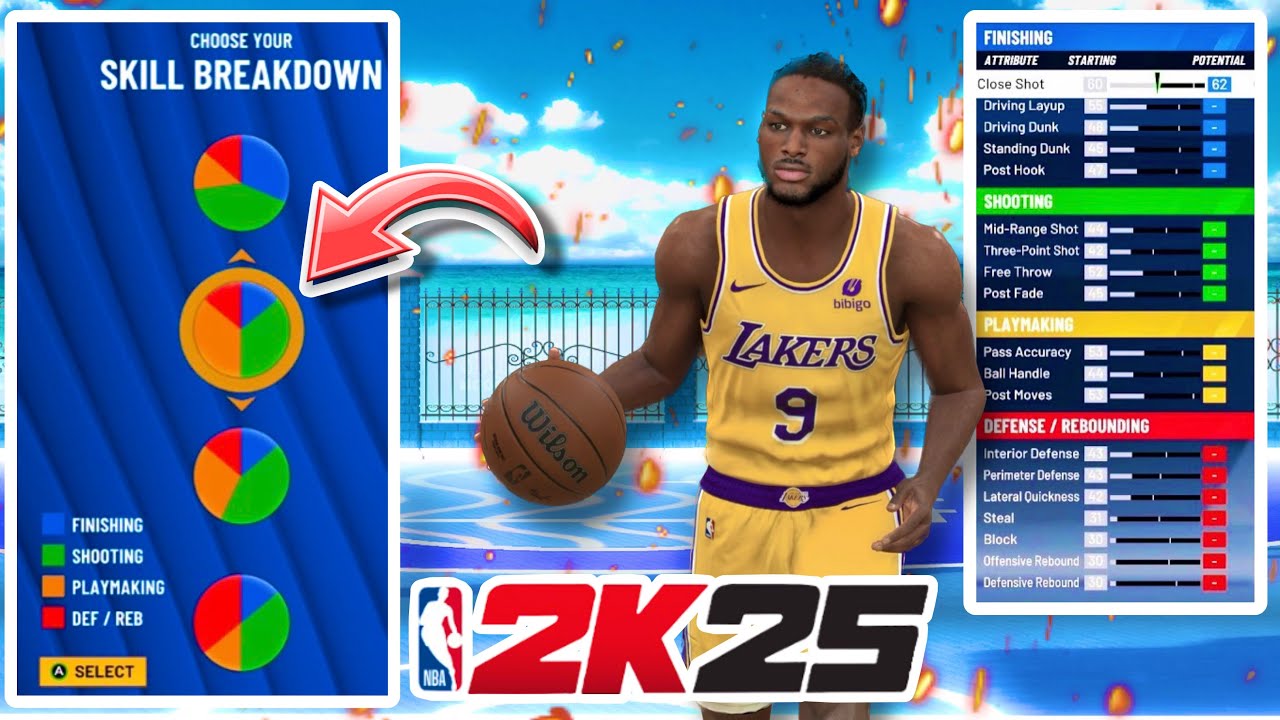 PIE CHARTS Are Making A RETURN In NBA 2K25 and LEGEND BADGES Are The ...