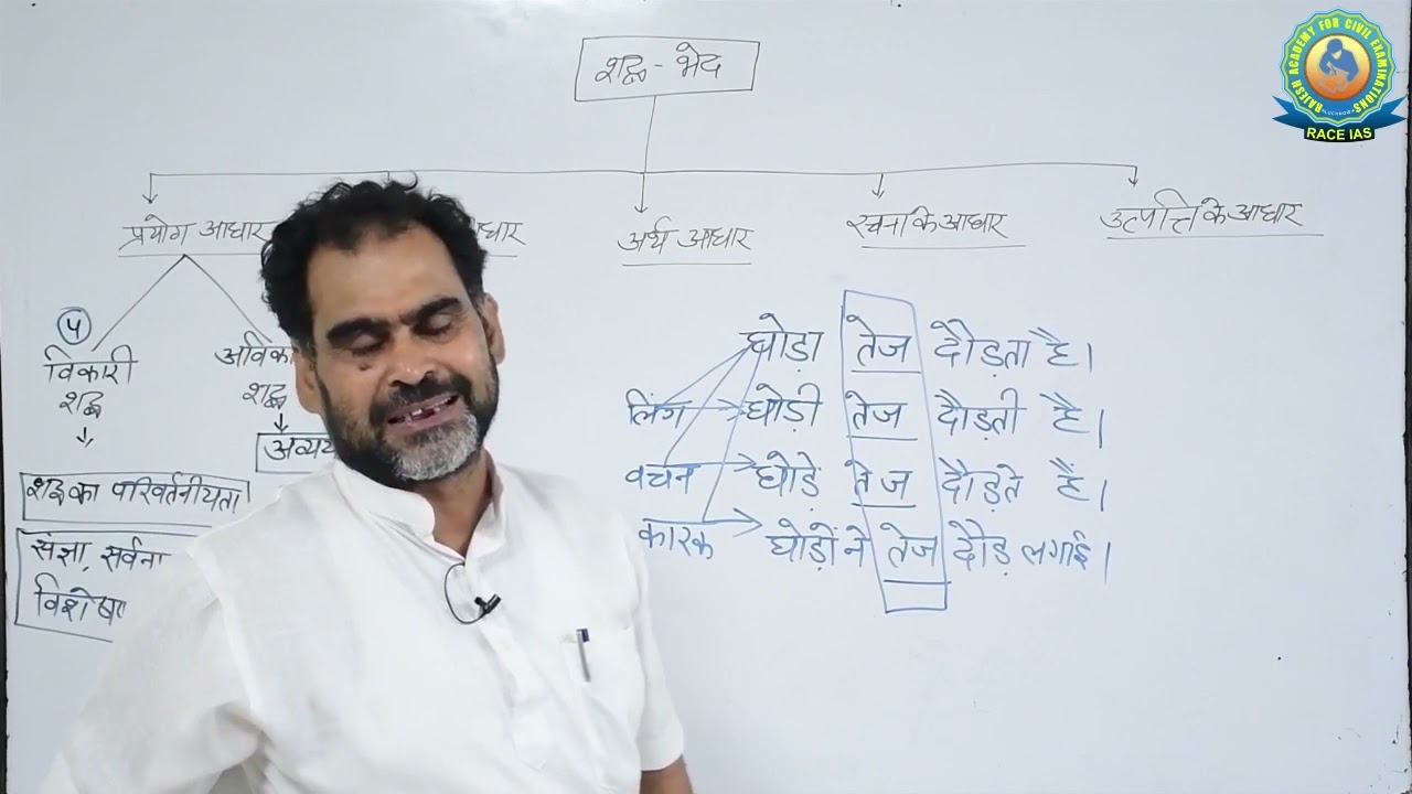 Part-1 | शब्द भेद ( Hindi Grammar )| Shabd Ke Bhed | Shabd Bhed Hindi ...