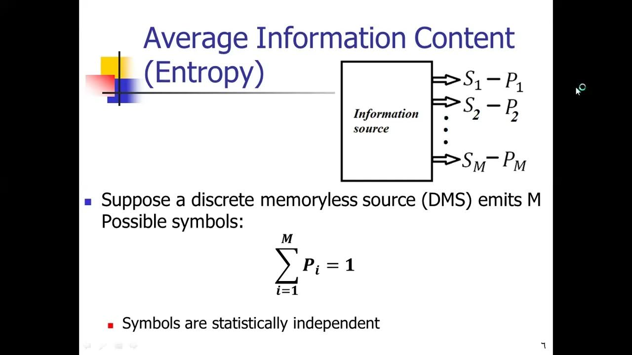 Information Theory & Coding: A Brief Overview - YouTube