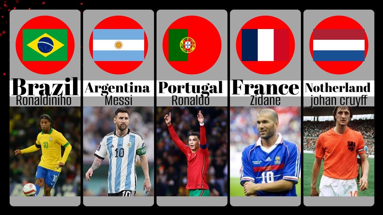 Know the best football player of each country in 1 minute #worldcup ...