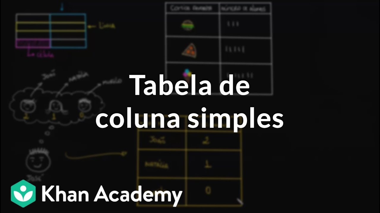 Tabela de coluna simples - YouTube