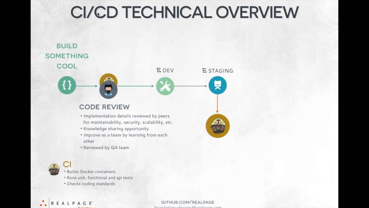 Laravel/Lumen Starter: CI/CD Overview - YouTube