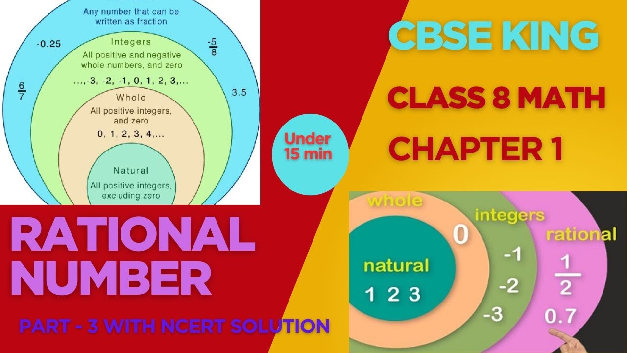 CBSE Class 8 Math Rational Number Part 3 with NCERT Solution - YouTube