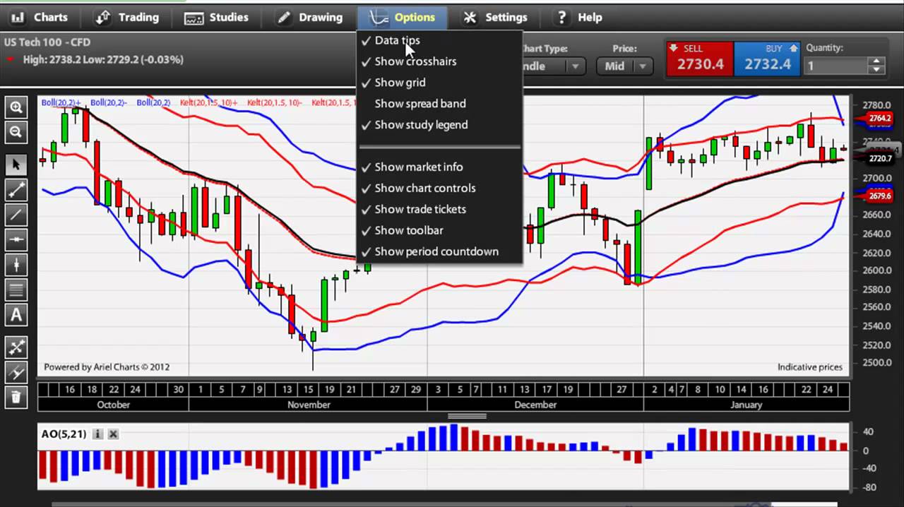 Where To Short The Stock Market - YouTube