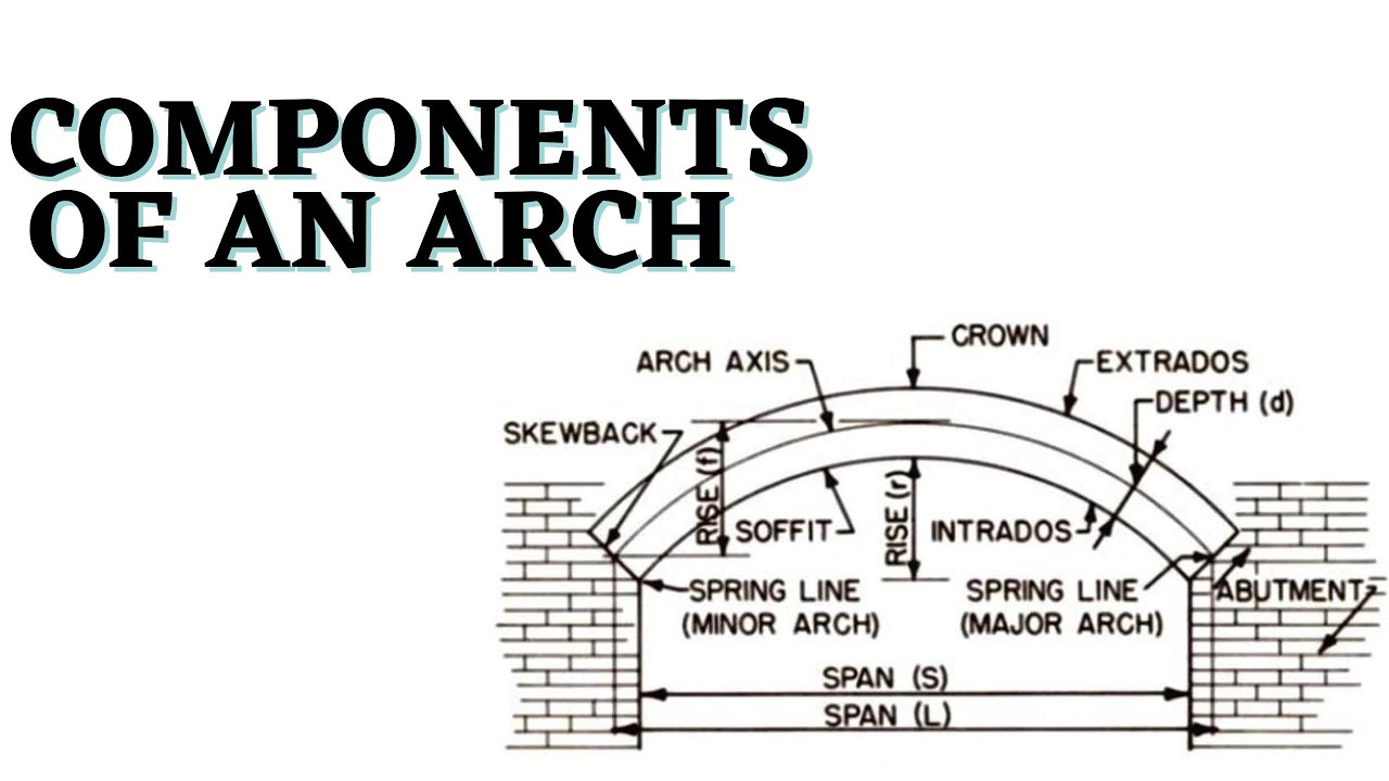 Different Parts or Anatomy of Arches for Civil Eningeers - YouTube