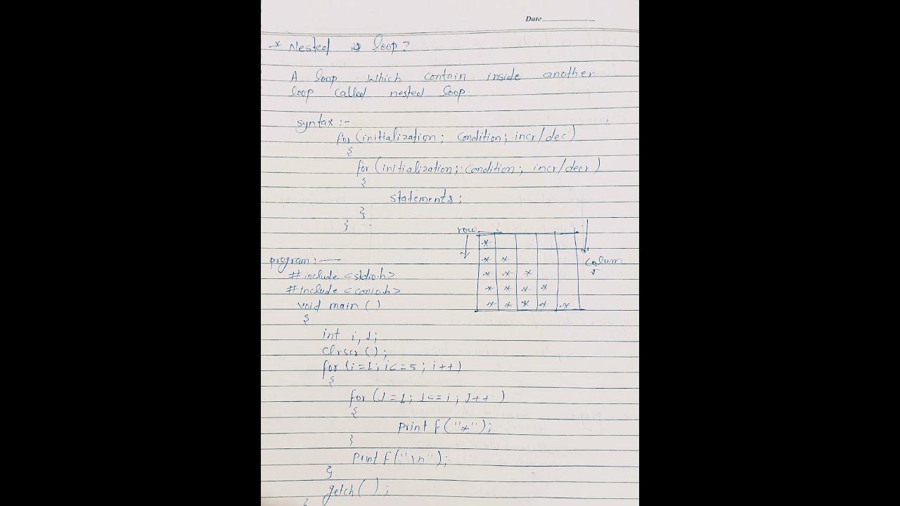 Nested If In C Language What Is Nested If In C Language Clanguage Nestedif