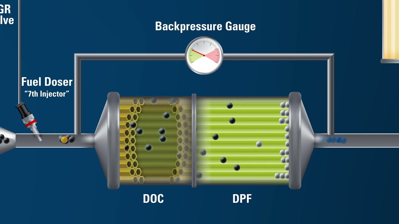 Diesel Particulate Filter Operation Off Highway - YouTube